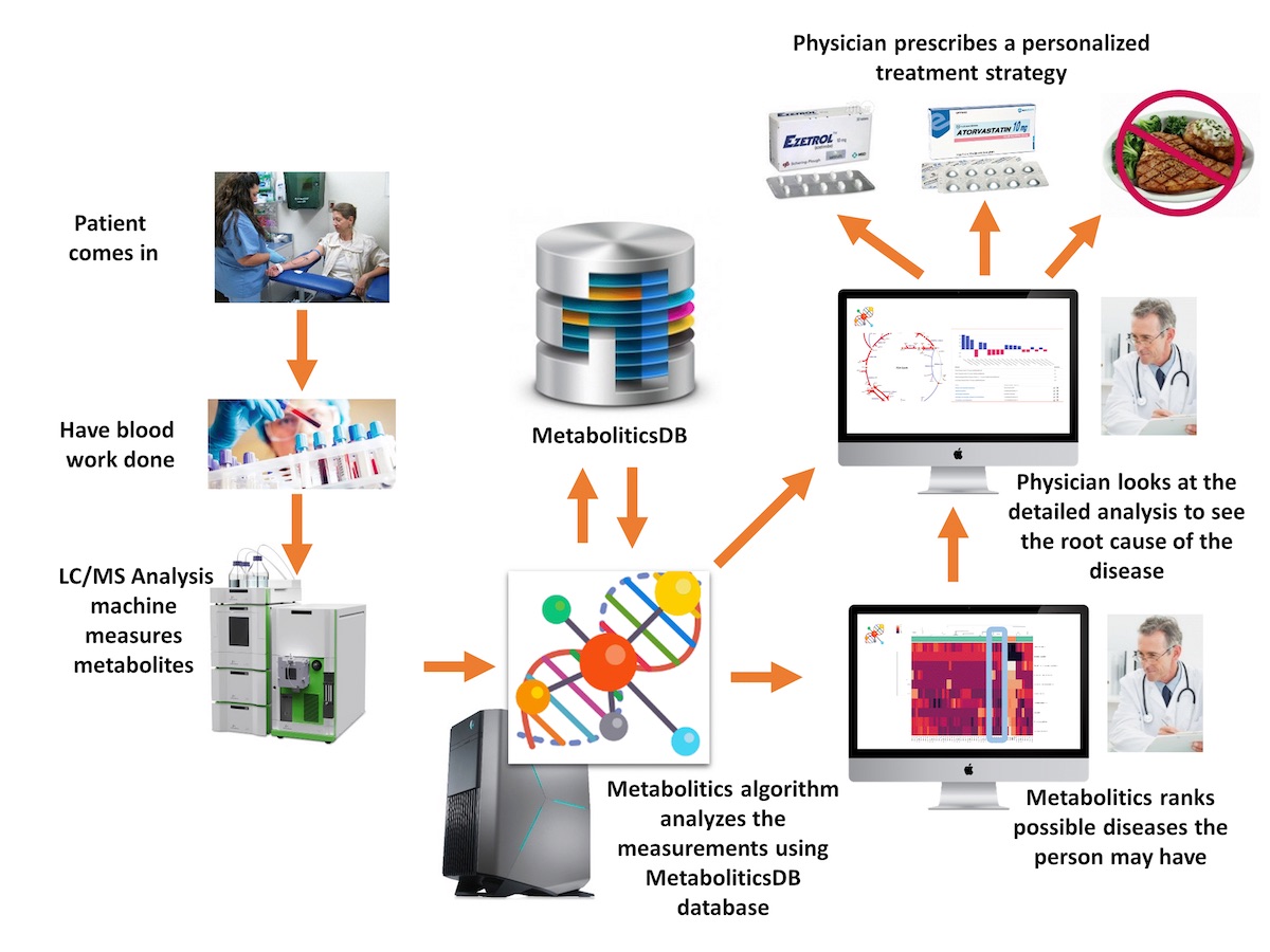 Ali Cakmak - Projects